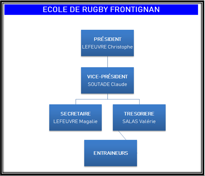 Organigramme - RUGBY CLUB FRONTIGNAN ORGANIGRAMME