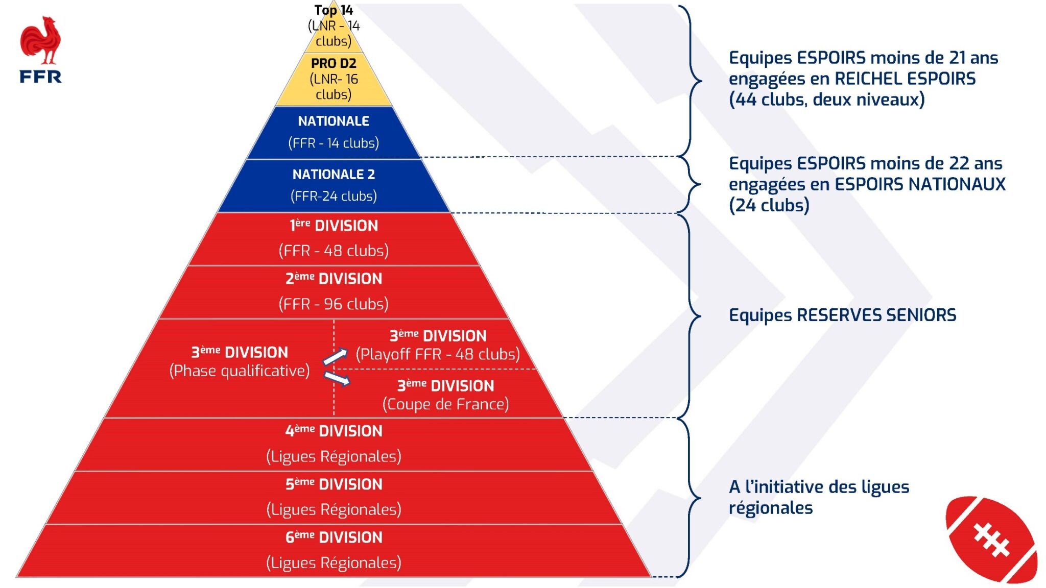 Assemblée Générale USL Rugby