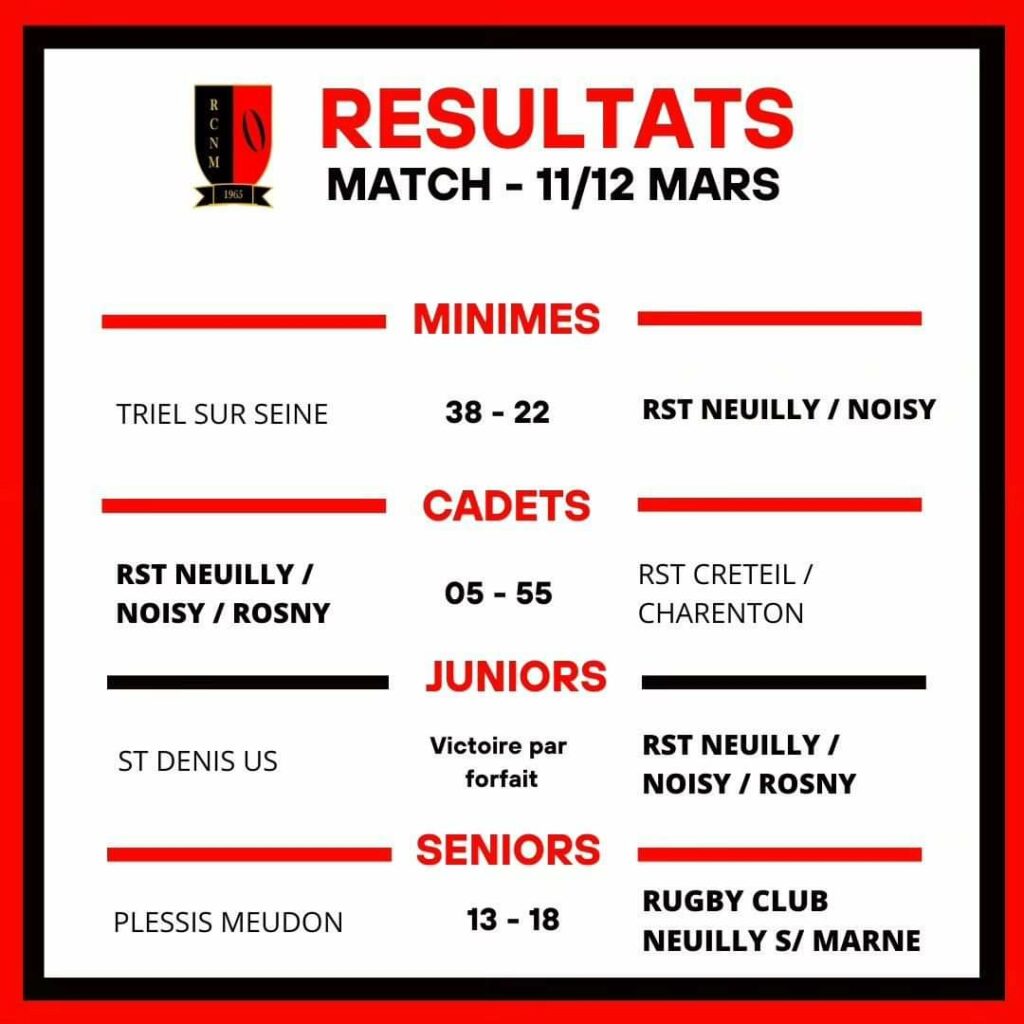 Résultats du 11-12 mars 2023 du RCNM