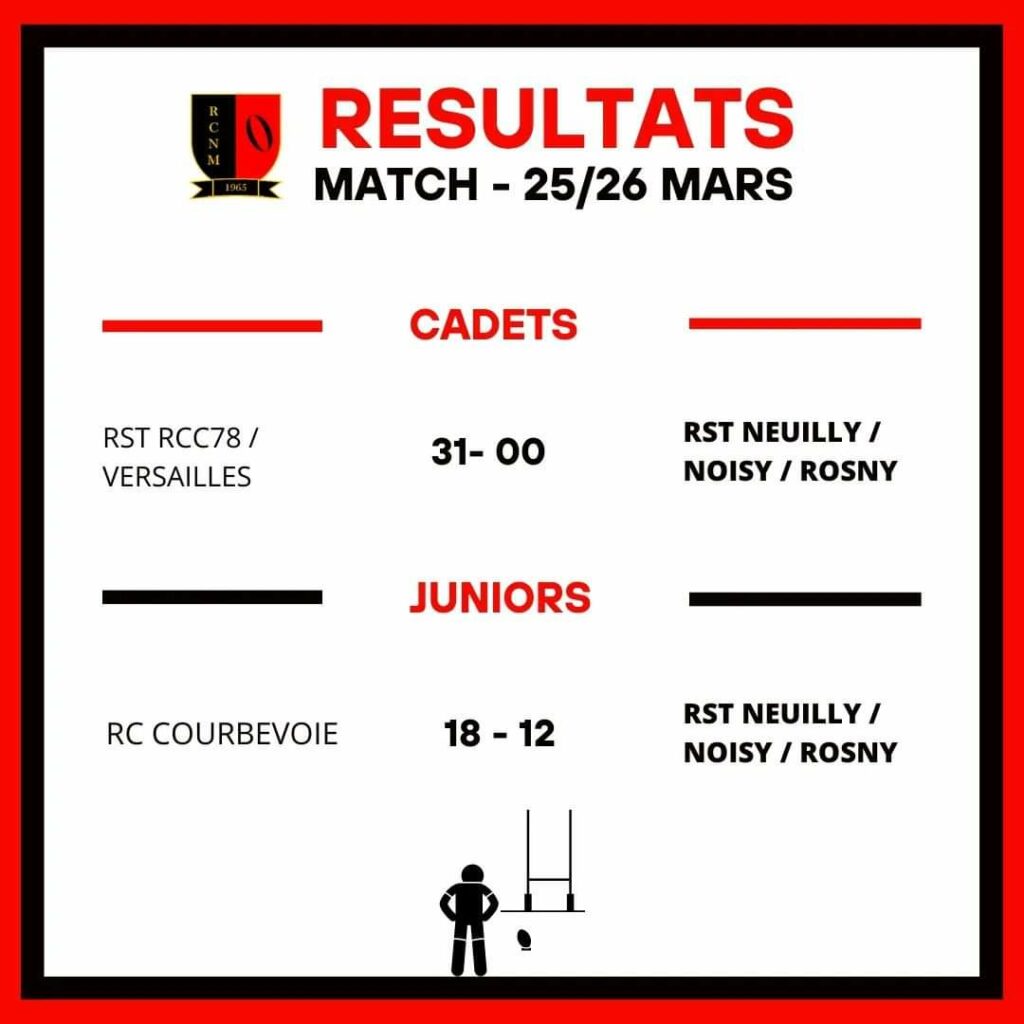 Résultats du 25-26 mars 2023 du RCNM