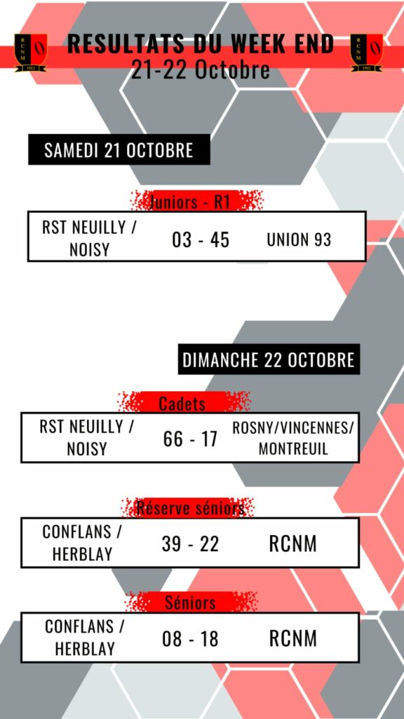 Les résultats du RCNM