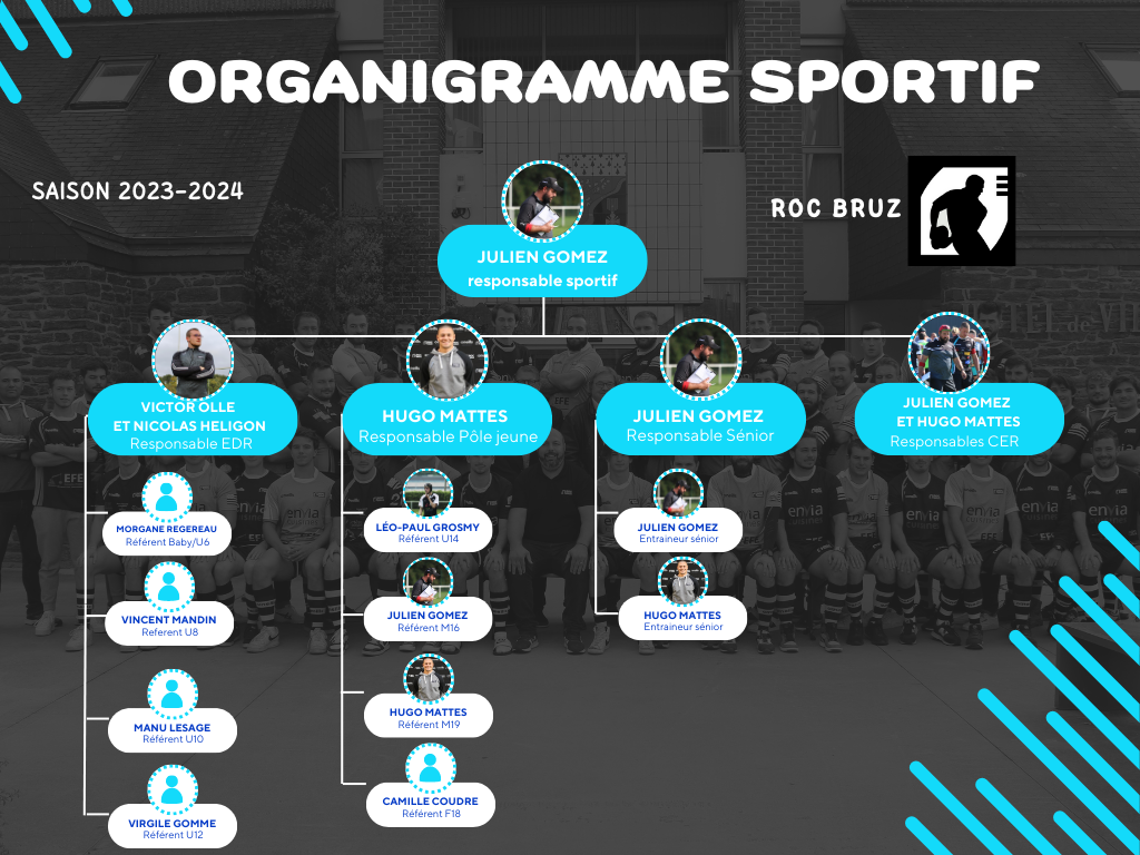 Organigramme - Rugby Olympic Club Bruzois